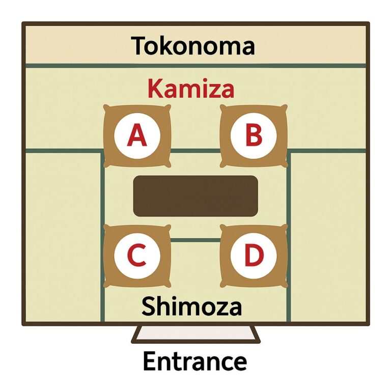 Mastering Japanese Seating Etiquette: A Guide to Traditional Manners ...