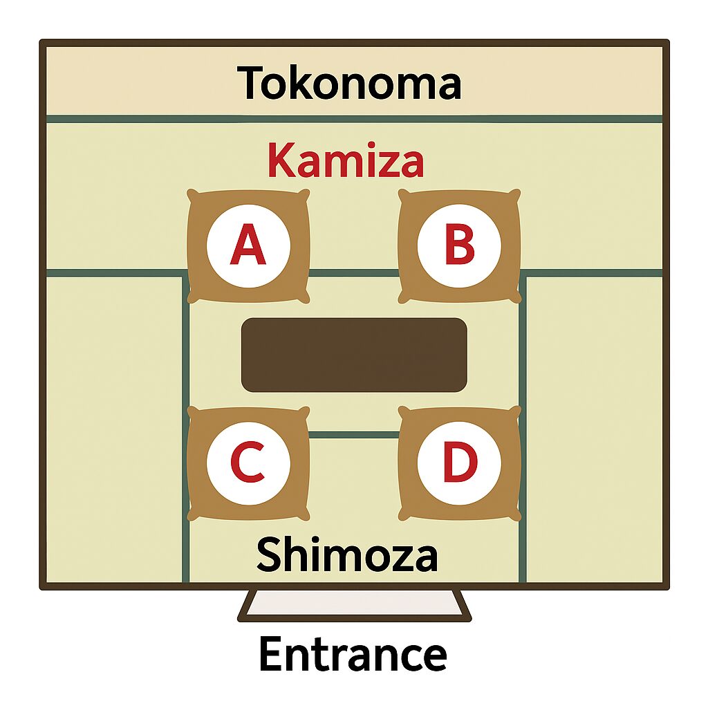 Mastering Japanese Seating Etiquette: A Guide to Traditional Manners ...